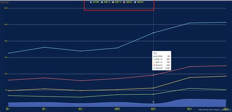 如何设置echart图例legend的位置echart设置图例 Csdn博客