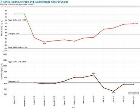 Axisscalingissueafter Data Blends