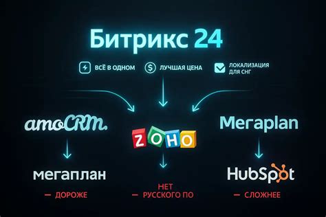 Все о тарифе «Профессиональный Битрикс24 управление эффективностью и автоматизация Блог B24 Crm