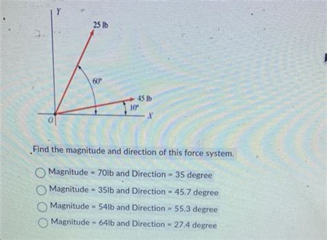 Solved Find The Magnitude And Direction Of This Force