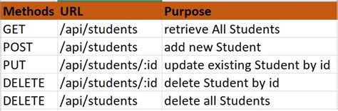 Spring Jdbc Template Complete Crud Application In Springboot