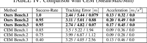 gpu accelerated batch multi convex trajectory optimization for a