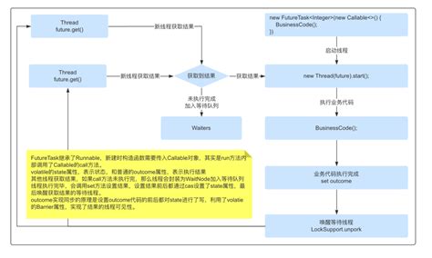 线程 future 个人文章 segmentfault 思否