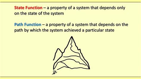 State And Path Functions YouTube
