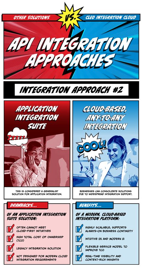 Api Integration Approach 2