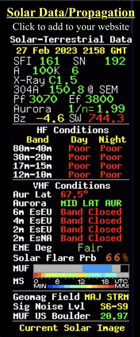 Had A Fun Day With A Pota Activation Lots Of Static And Fading But