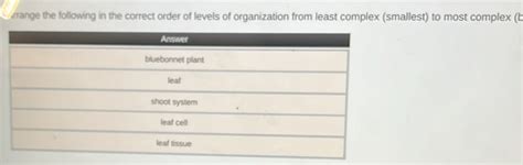 Solved Rrange The Following In The Correct Order Of Levels Of Organization From Least Complex
