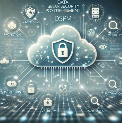 Datasecurity Dspm Cybersecurity Costsavings Dataprotection… Josh Butler