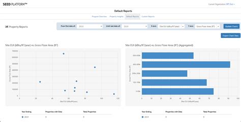 SCEP Features Issue SEED Platform Seed GitHub