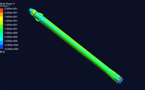 Cfd Analysis Of Spacex Falcon 9 Cfd Simulations Fetchcfd