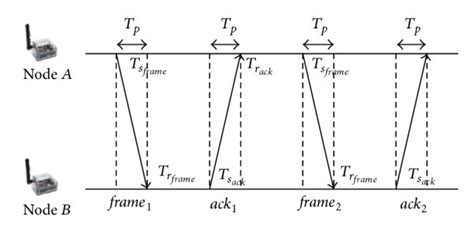 Symmetric Double Sided Two Way Ranging Sds Twr Methodology