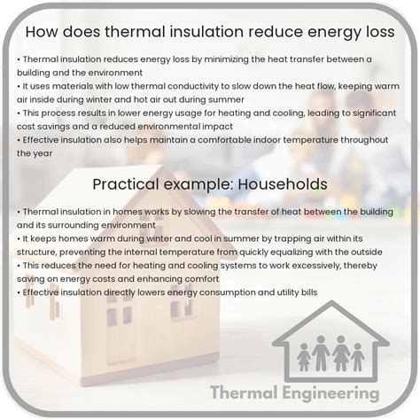 How Does Thermal Insulation Reduce Energy Loss