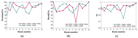 Remote Sensing Free Full Text Scene Classification Method Based On