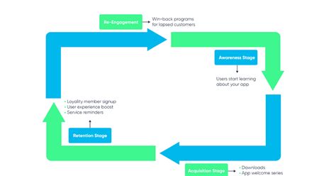 Software Integration Services