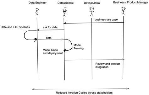 Why Truefoundry Ml Platform Right Is For You