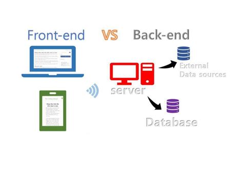 backenddevelopment java scalablesystems cleancode
