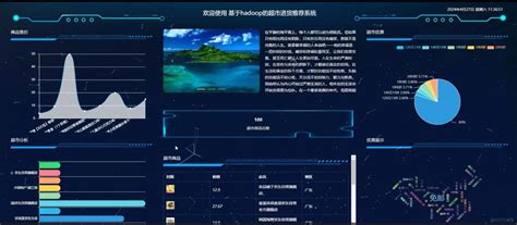 基于hadoop的超市进货推荐系统 Hadoop —计算机毕业设计源码文档毕设大神的技术博客51cto博客