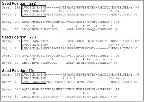 Rps Blast Alignments For Three Consecutive Chimera Sequences The Query