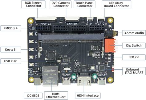 sipeed tang primer 20k gowin gw2a fpga goai development board kit