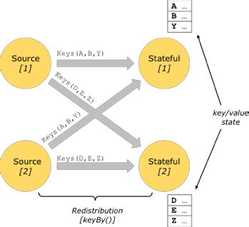 Flink 的编程模型 LiNPX
