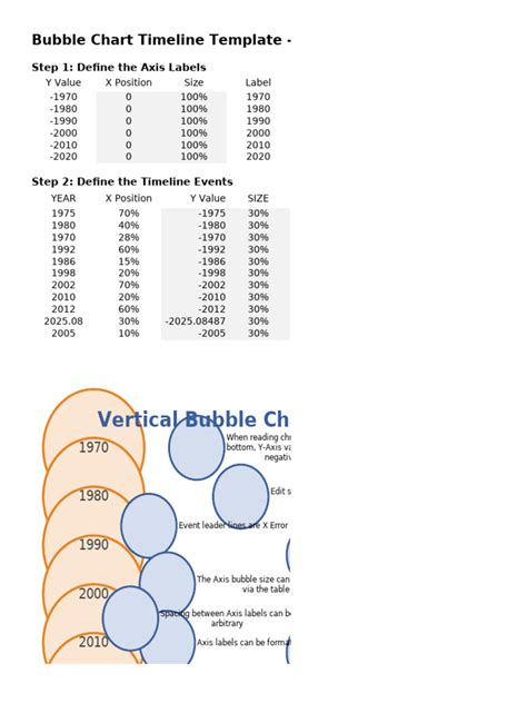 Bubble Chart Timeline Vertical Pdf Cartesian Coordinate System Chart