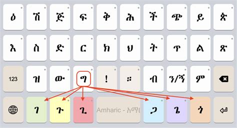 አማርኛ Amharic Keyboard Help