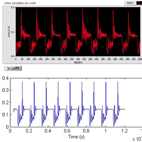 Experimental Measurement Of Relaxation Oscillation Frequencies Download Scientific Diagram