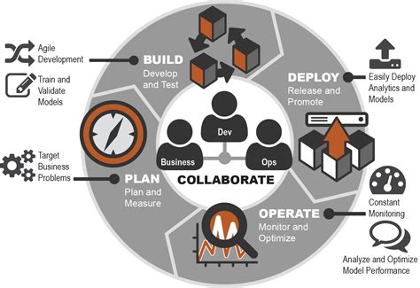 Pinnacle Data Science Quickstart Pinnacle Solutions Inc