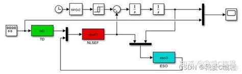 基于adrc自抗扰控制器的simulink仿真eso和td等模块使用s函数开发 知乎