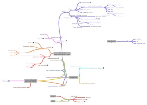 Accelerator Llm Based Static Code Analyzer Python Python Rules