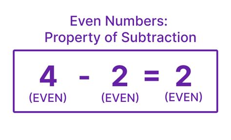 Even Numbers List Of Even Numbers Chimpvine