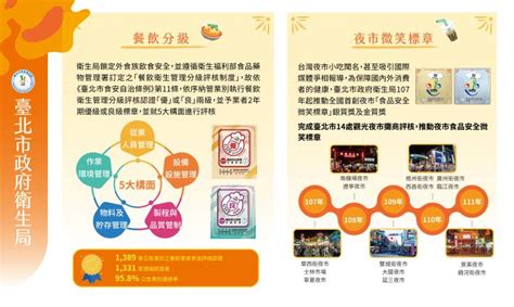臺北市政府衛生局 臺北食品安全宣導 111年臺北食時安心 食安五環成果展 衛生局