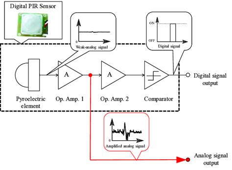 Block Diagram Of Analog Pir Sensor Download Scientific Diagram