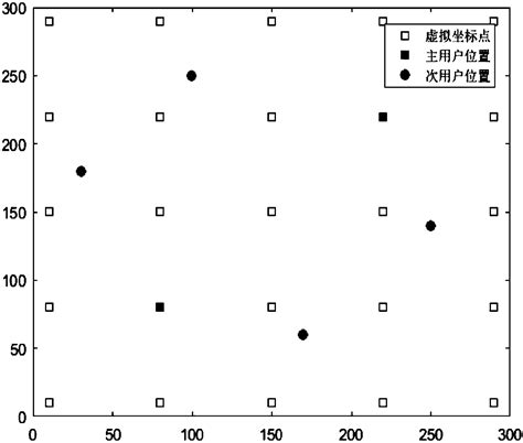 Mixed Gaussian Noise Sparse Bayesian Frequency Spectrum Sensing Method
