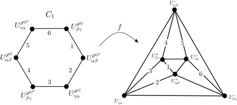 Figure 5 From A Generalization Of Arrows Impossibility Theorem Through Combinatorial Topology