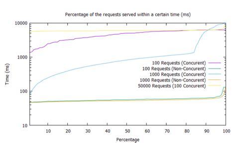 Throughput Comparison Among Levenshtein Distance Algorithm Lda Download Scientific Diagram