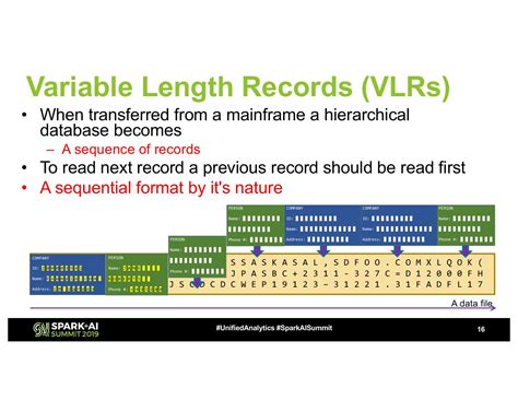 Cobrix A Mainframe Data Source For Spark Sql And Streaming