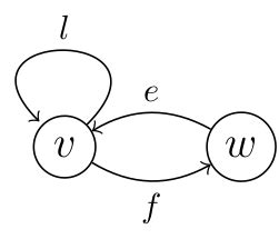 Isomorphism Of Directed Graphs Mathematics Stack Exchange