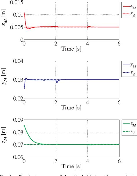 Figure 4 From Dynamic Object Manipulation Using A Virtual Frame By A Triple Soft Fingered