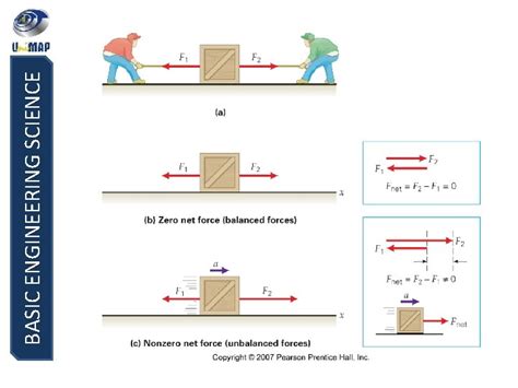 BASIC ENGINEERING SCIENCE CHAPTER 3 FORCE AND MOTION