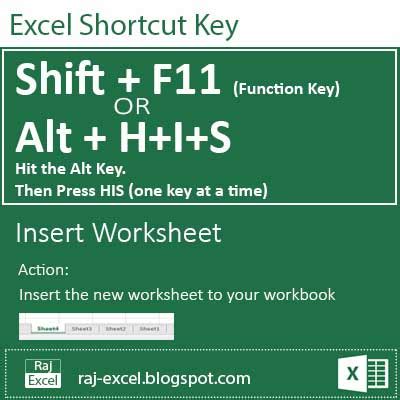 Raj Excel Excel 2013 Short Cut Keys Shift F11 Insert Worksheet