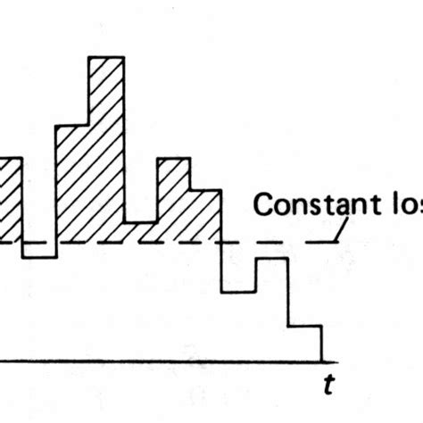Examples Of Simple Graphical Base Flow Separation Methods Download Scientific Diagram