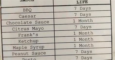 Sauce Activation Chart Album On Imgur