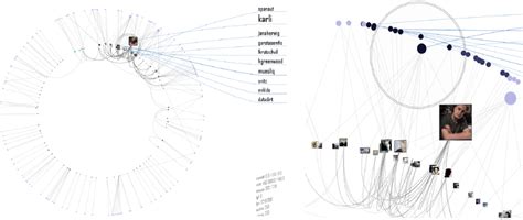 Real Time Rhizome Visualization Of Twitter Conversations Download