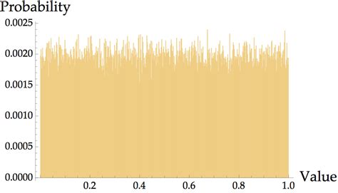 Inverse Transform Sampling Brilliant Math And Science Wiki