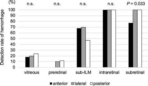 Association Between The Hemorrhagic Pattern And The Position Of Download Scientific Diagram