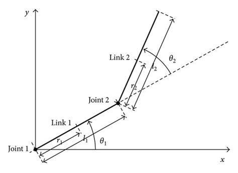 An Underactuated Two Link Robot Manipulator That Moves In A Horizontal