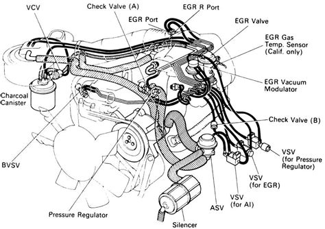Unveiling The Inner Workings Of Toyota Engines An Illustrated Parts