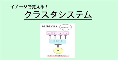 【基本情報技術者試験】イメージで覚える！負荷分散型クラスタ、フェールオーバ型クラスタ Easy Memo