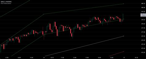 Pivot Web — Indicator By Nantzos — Tradingview